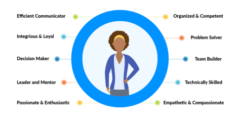 How to Become a Project Manager? A Complete Guide for 2021