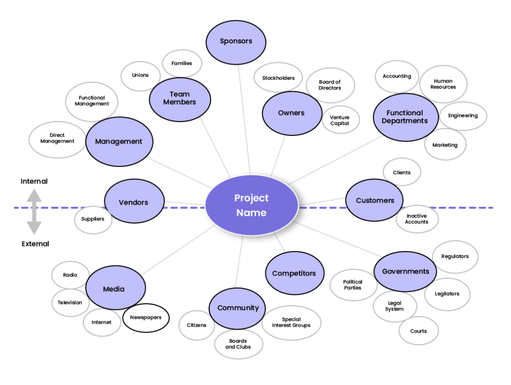 How to Effectively Manage Stakeholders in a Project | Xebrio